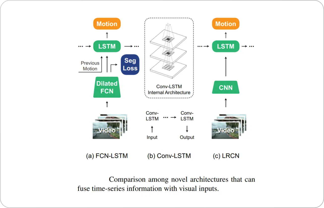 Video Classification: Methods, Use Cases, Tutorial